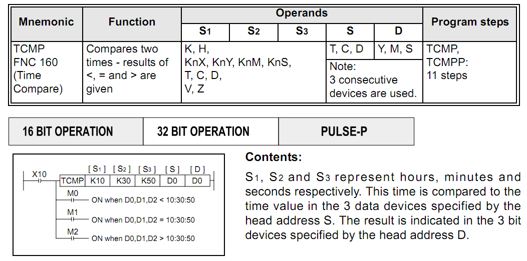 คำสั่ง Read Time Clock Control - TCMP (Time Compare) ~ รับทำโปรเจค ทำ ...