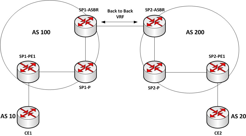 What is Inter AS Option A ~ Network & Security Consultant