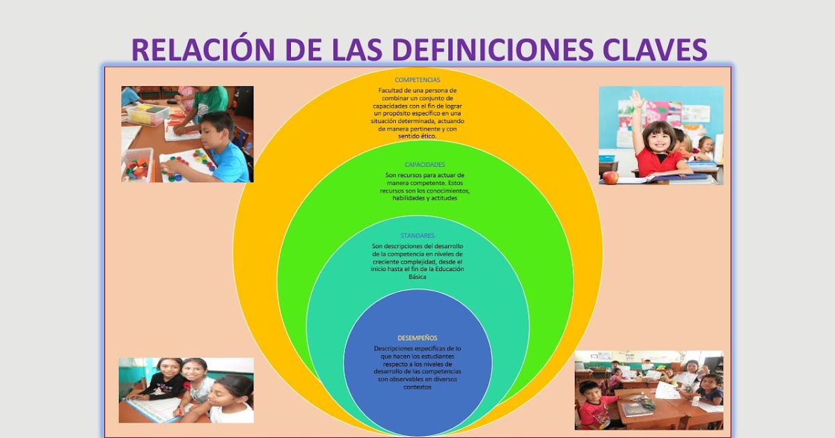 RELACIÓN DE LAS DEFINICIONES CLAVE