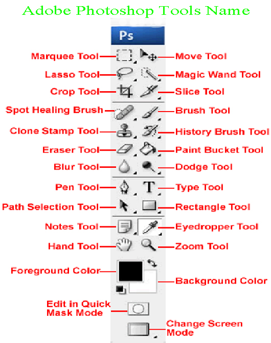 Photoshop Tutorial World Blog.: Photoshop Tools