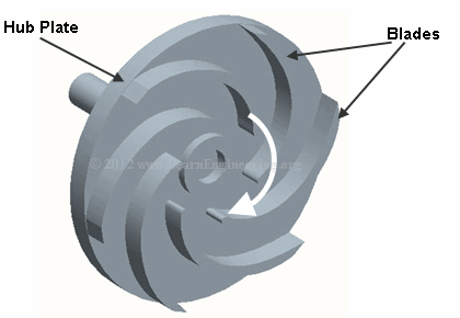 ACADIMYA: Centrifugal Pump