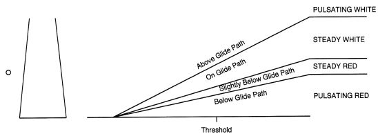 Aviasi: PAPI - VASI - APAPI - PVASI itu sama atau beda? (AERONAUTICAL ...