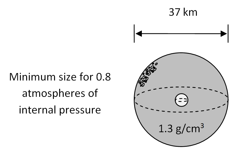 Gravitational Space Balloons: Introduction to the Gravity Balloon