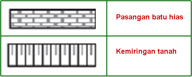 CIVIL ENGINEERING: Simbol-Simbol Bahan Bangunan Pada Gambar Teknik