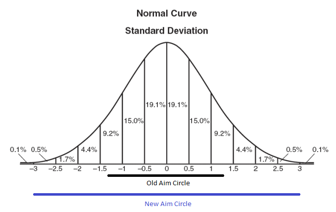 Know WoT?: Precision and Accuracy: Changes to the Aiming System in 8.6