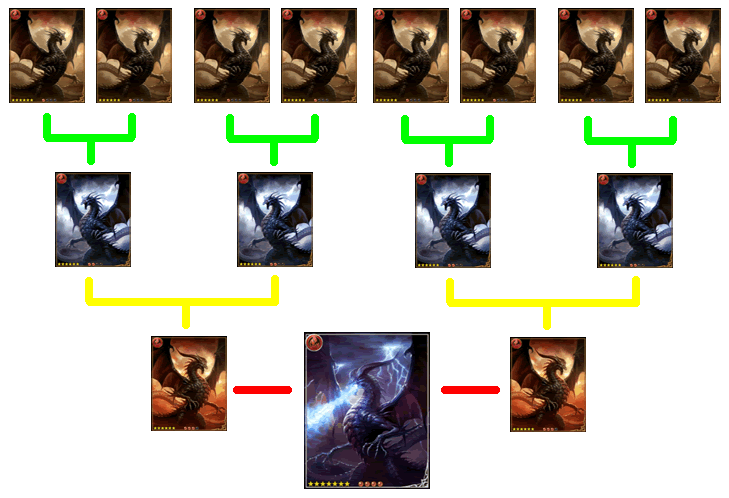 Rage of Bahamut Bahamut