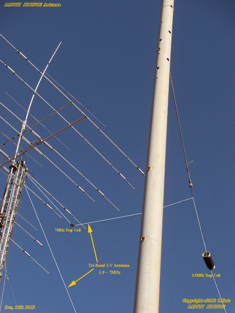 Radio Experimenter's Blog: 【Antenna】 Quad-Band Inverted-V Antenna