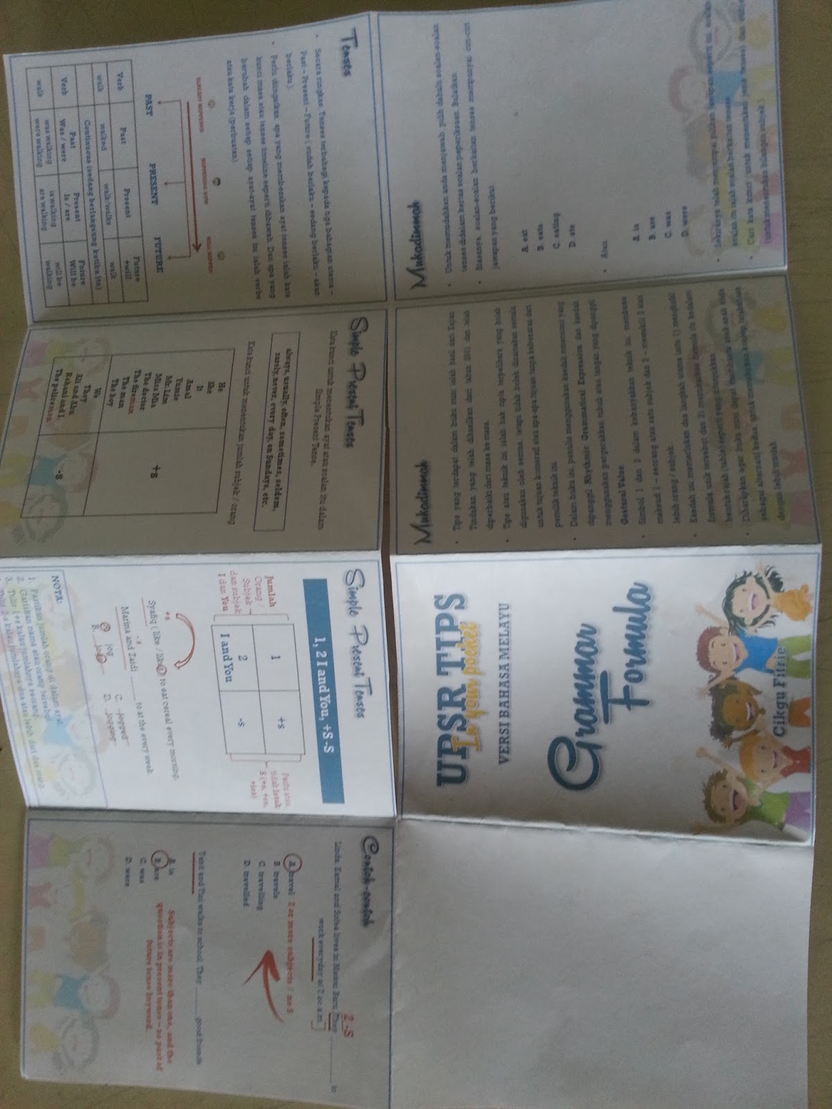 NOTA POKET: TIPS FORMULA BAHASA INGGERIS PART 1 ~ SK (Felda) Redong ...