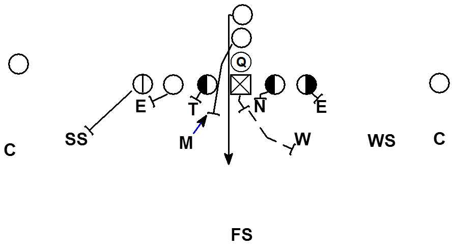 BLITZOLOGY: 4-2-5 Basics: Run Fits vs. 2 Back Formations