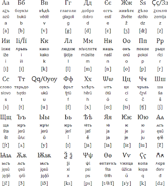 γνῶθι σεαυτὸν: Old Church Slavonic and Church Slavonic