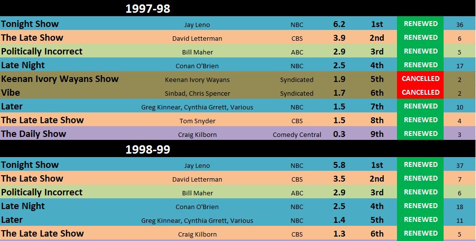 Before Late Night Became A Toilet of Trumpster Fire Jokes -- The 1991 ...