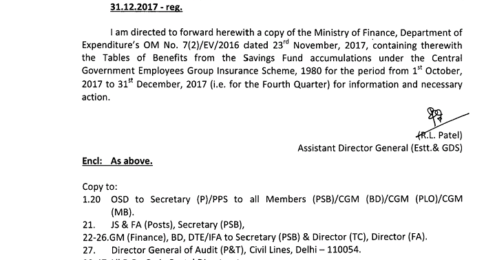 Central Government Employees Group Insurance Scheme, 1980 - Table of ...