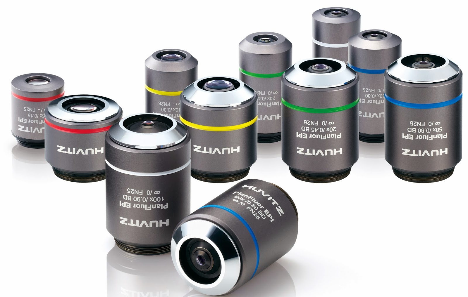 Resolving Power Of Objective Lens NA