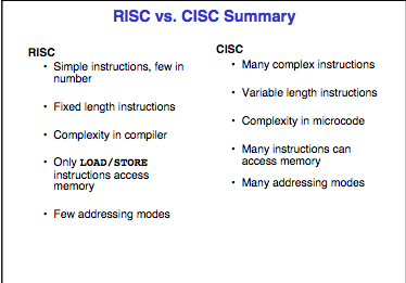 Differenciate between RISC and CISC. | Computer Science and Information Technology