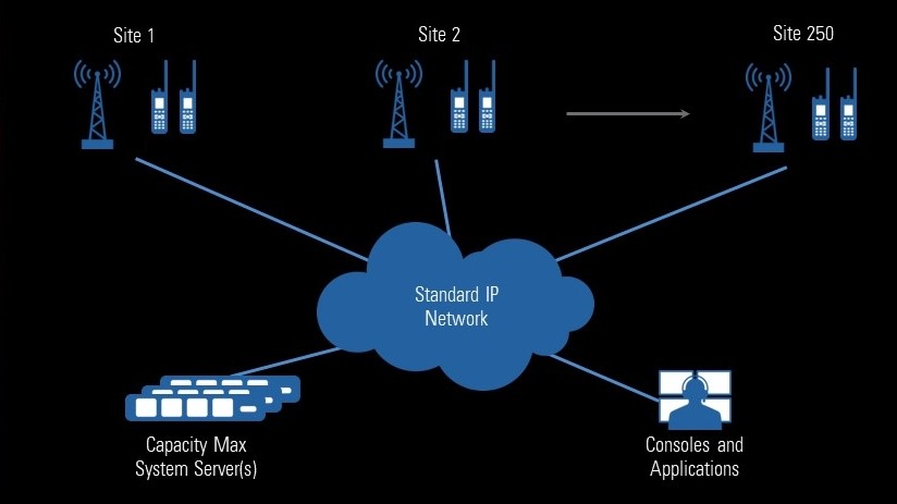 DMR Tier 3 Telephone Interconnect - DJ0WH