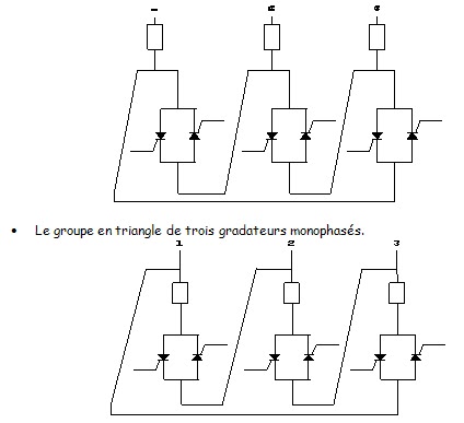 LES GRADATEURS ~ reading