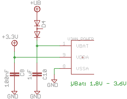 Hardware by design: 2018-08-19