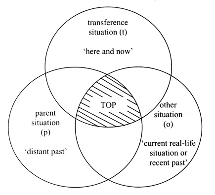 Models of Memory in “Classical Cognitive Science” | Best Neuroscience ...