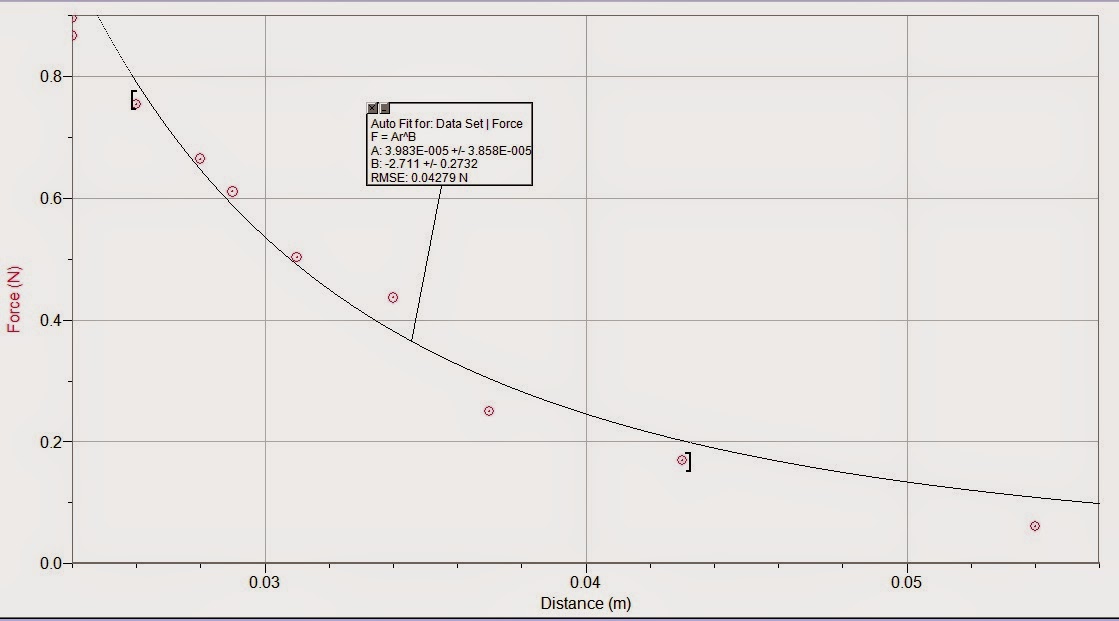 Phys4AF14 pfmacias: 7-Oct-2014 Magnetic Potential Energy #13