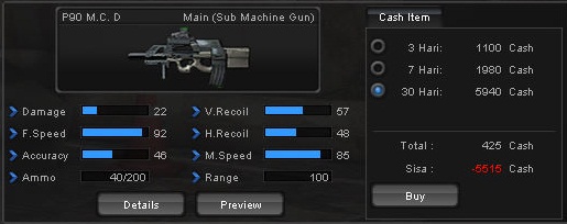 Daftar Senjata Point Blank Lengkap - Lab Wisnu