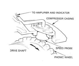 model aircraft: Controls and instrumentation - Engine speed