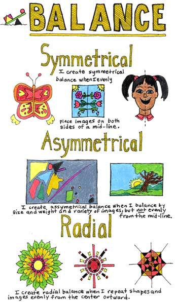 the creARTtivity spot: Resources