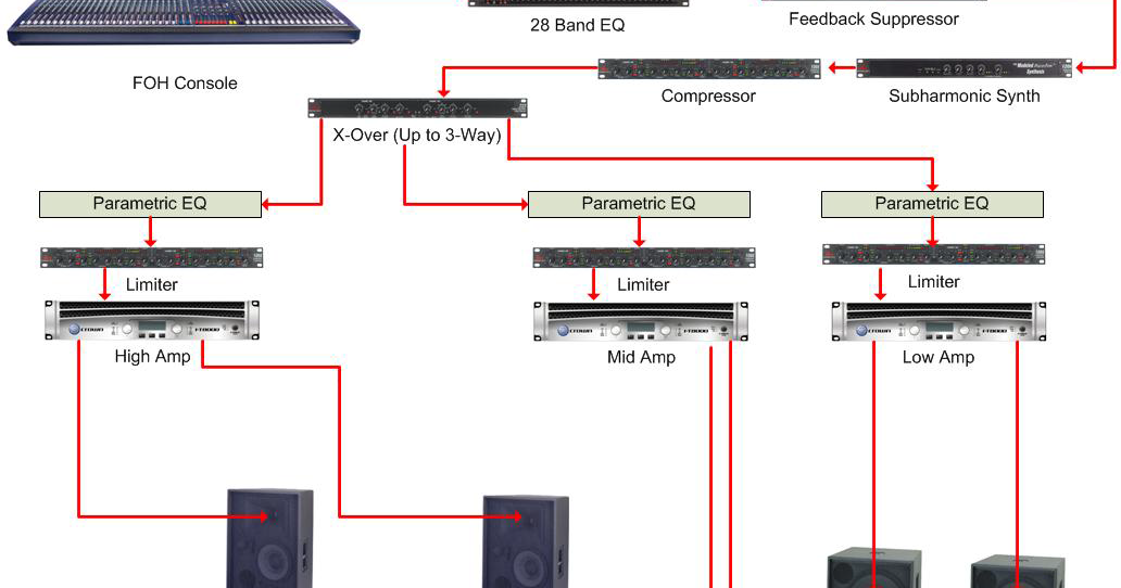Susunan Perangkat Audio Soundsystem