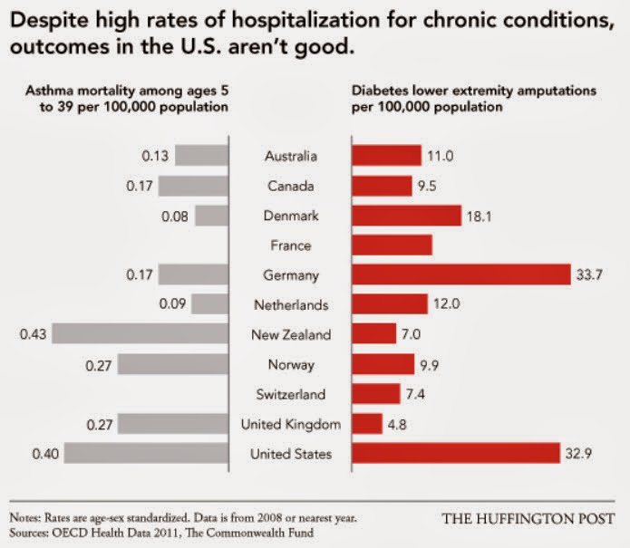 DrPHealth: October 2013