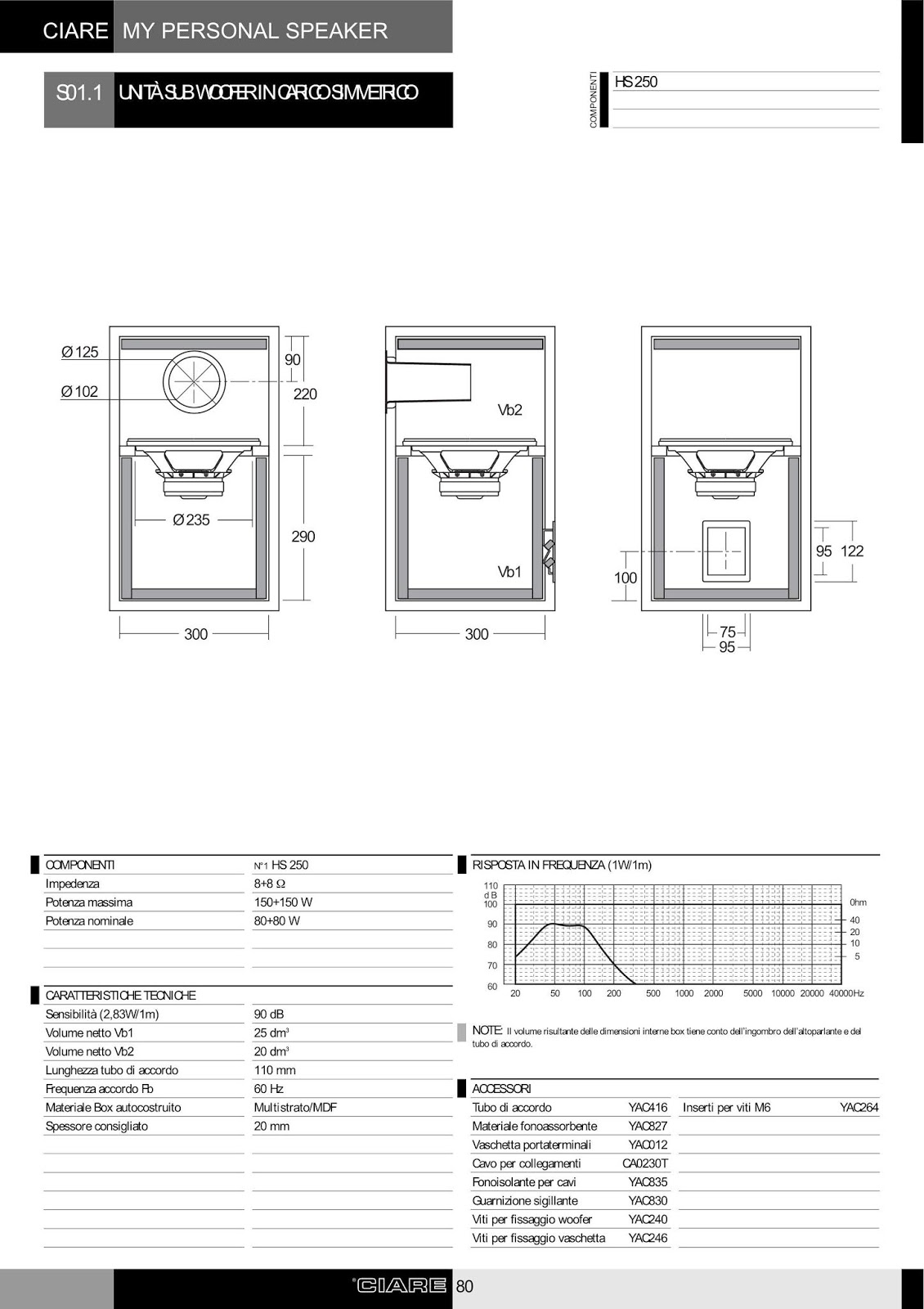 Planos para bafles y cajas acústicas: Personal SPEAKER