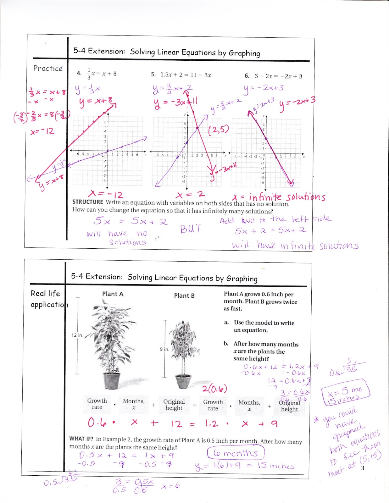 Ms Jeans Accel 7 Blog Accel 5 4ext Solving Linear Equations By Graphing