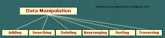 Data Structure & Application: Introduction to Data Structure & Application