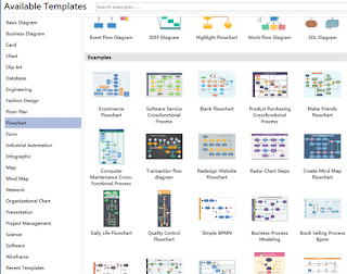 Best Flowchart Alternative to Visio
