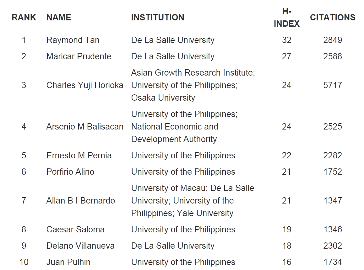 DepEd's K to 12: Opinions and Surveys
