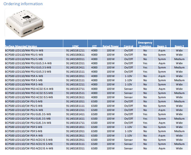 PHILIPS - Mini 500 – BBP/BCP/BGP500 | DISTRIBUTOR RESMI LAMPU PHILIPS ...