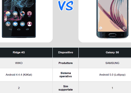 Come confrontare le specifiche di due cellulari | Oggi è un altro post