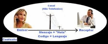 Teorías de la comunicación Glenis: EL PROCESO COMUNICATIVO: UNA REVISIÒN