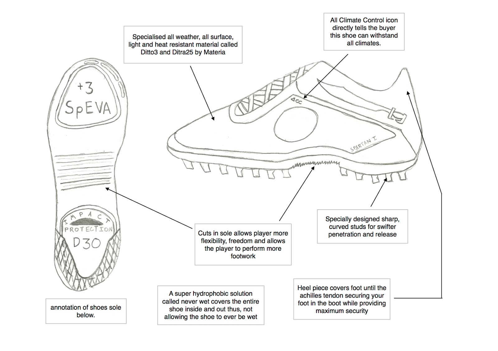Process Journal : Football Boots Annotated and Evaluated Design