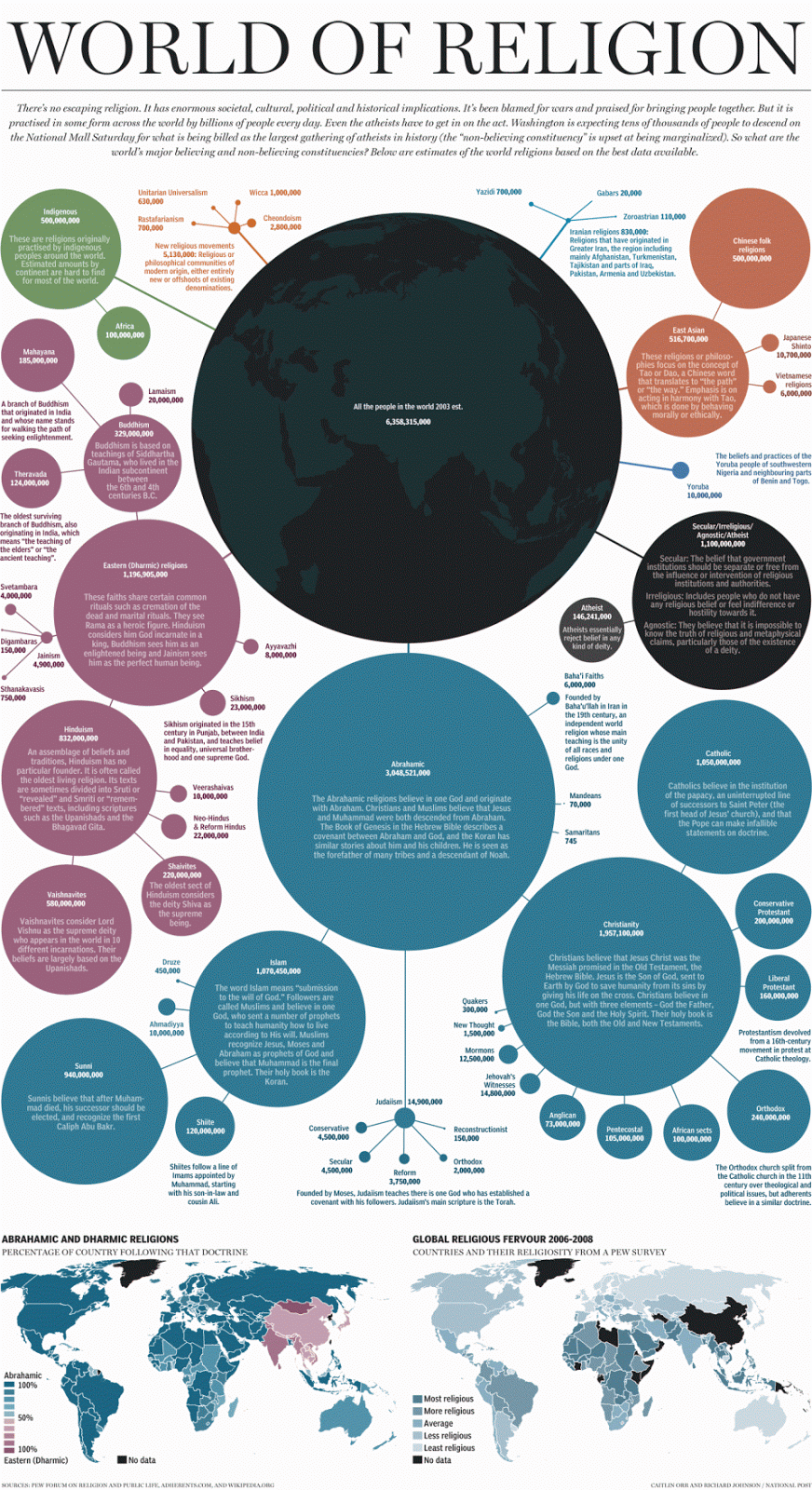 Visualizing Hierarchies (Using Religion Data) - The Flerlage Twins ...