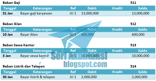 Buku Besar Umum (General Ledger): Definisi, Fungsi, Bentuk, Contoh dan ...