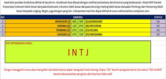 Cara Test Kepribadian Menggunakan MBTI - Blog Orang IT