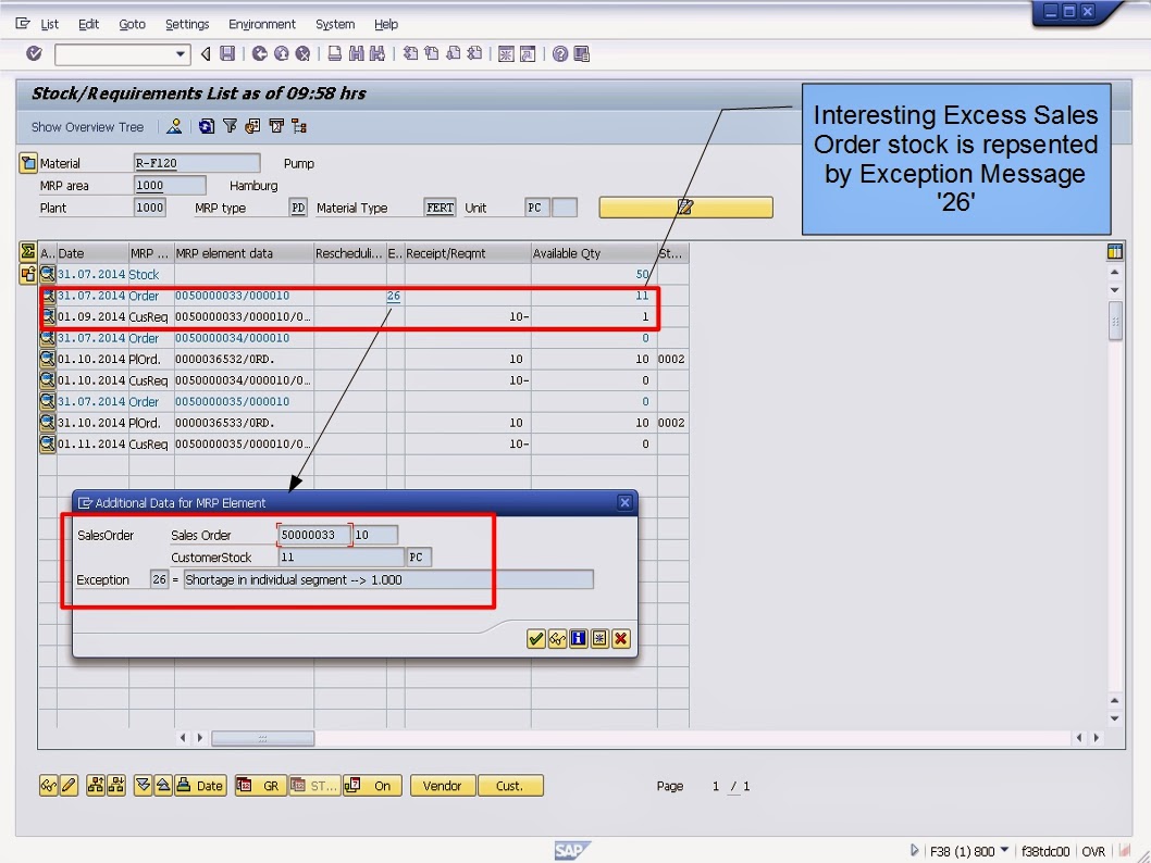 青蛙SAP分享 Froggy's SAP sharing: SAP MRP Understanding Exception Message ...