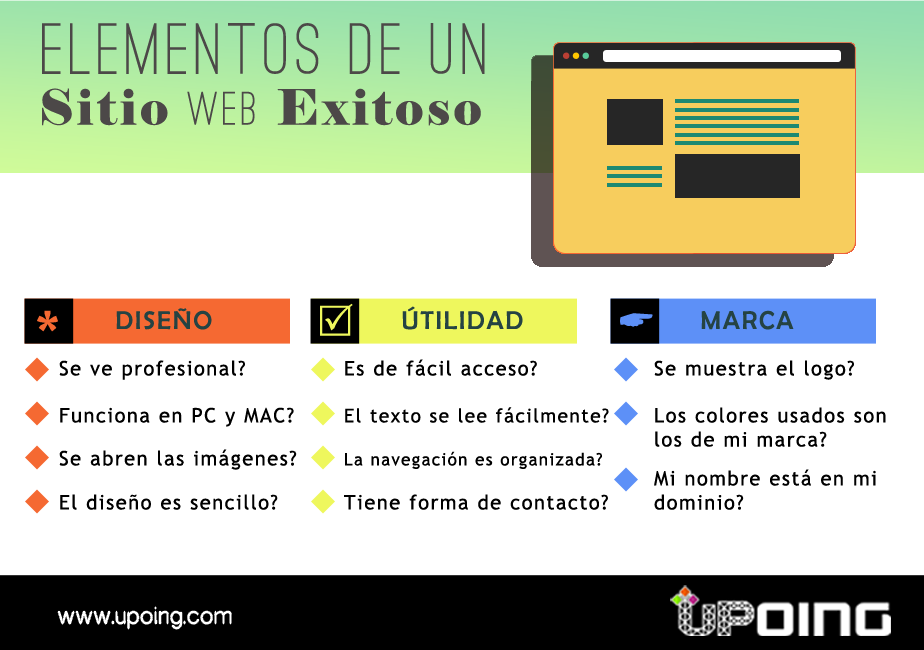 DES. DE NEG. VIRTUALES: 1.2 ELEMENTOS DE UN SITIO WEB