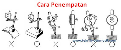 Dial Indicator Atau Dial Test Indicator atau Dial Gauge | teknik ...