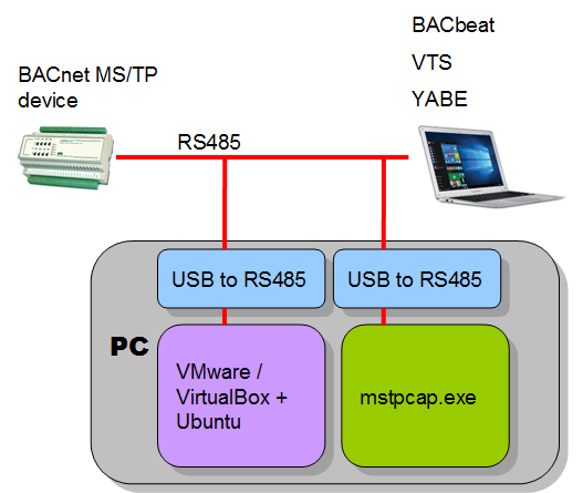還在學: BACnet 學習心得