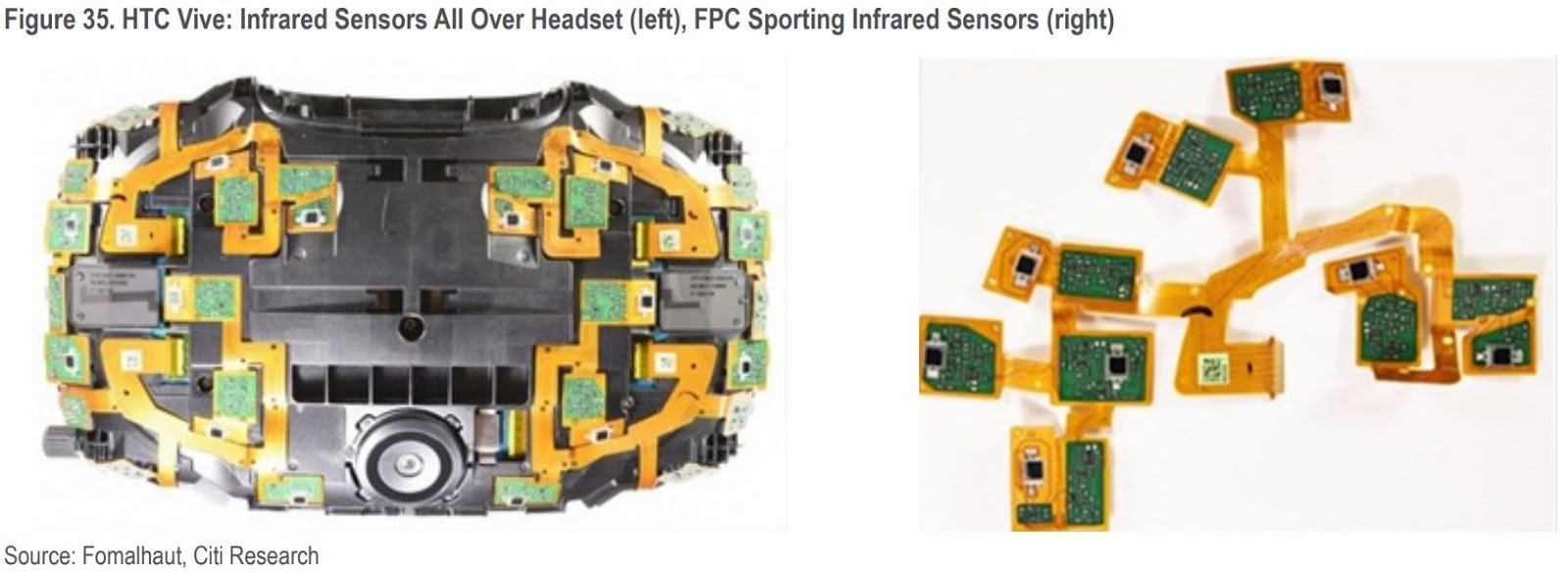 Image Sensors World: Image Sensors in AR/VR Devices