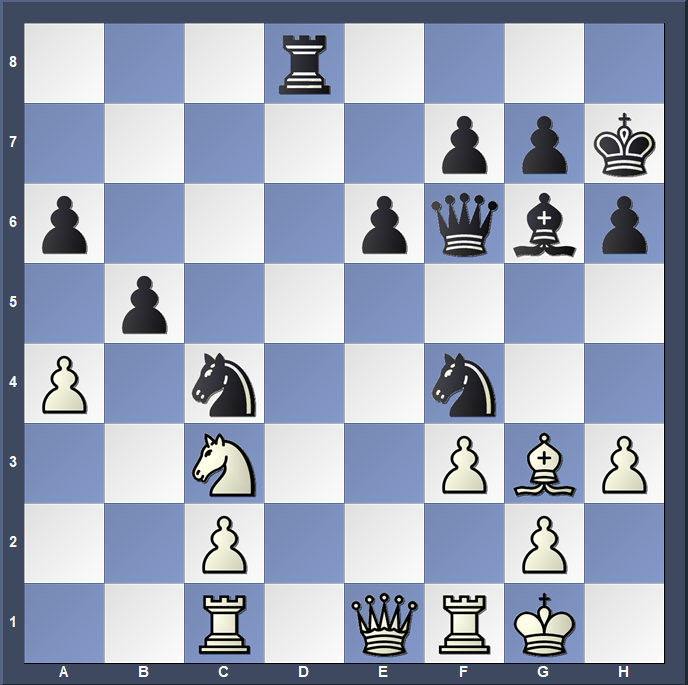 Rochester Chess Club Blog: Ten Puzzles Easy to Hard
