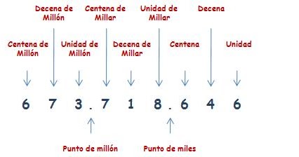 Mi clase: UNIDADES DE MILLÓN