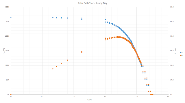 ANTALIFE's BLOG: RESEARCH: Behavior of QX5252F (and probably CL0116)