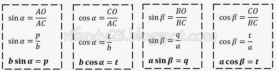 Pembuktian Identitas Trigonometri sin (A+B) dan sin (A-B) ~ Rifandy Blog