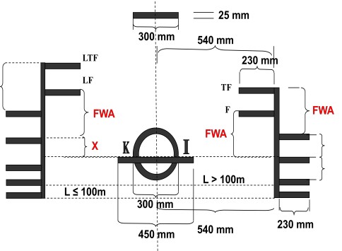 Teknologi Penangkapan Ikan Tingkat SMK: Plimsoll Mark